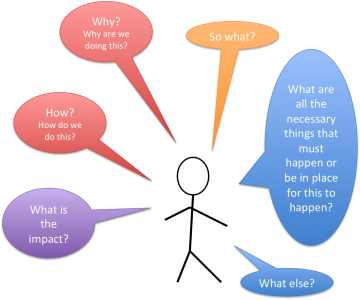 Benefits Map: Impact Mapping for Programme Managers | It's a Delivery Thing