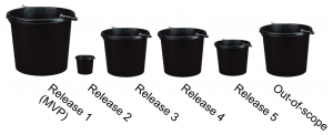 Bucket Planning – Helpful Metaphor for Agile Release Planning | It's a ...