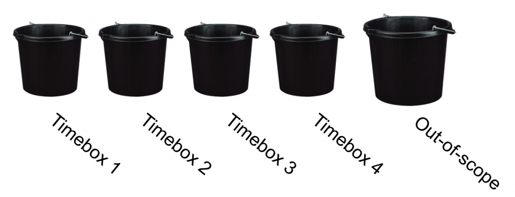 Bucket Planning – Helpful Metaphor for Agile Release Planning | It's a ...
