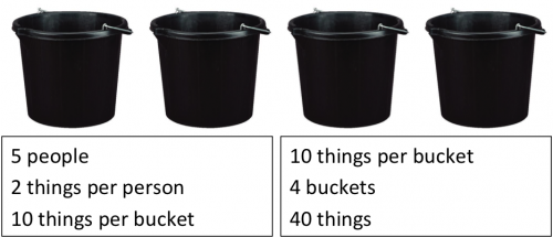 Bucket Planning – Helpful Metaphor for Agile Release Planning | It's a ...