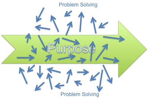 Purpose Finding: Only solve problems you need to | It's a Delivery Thing
