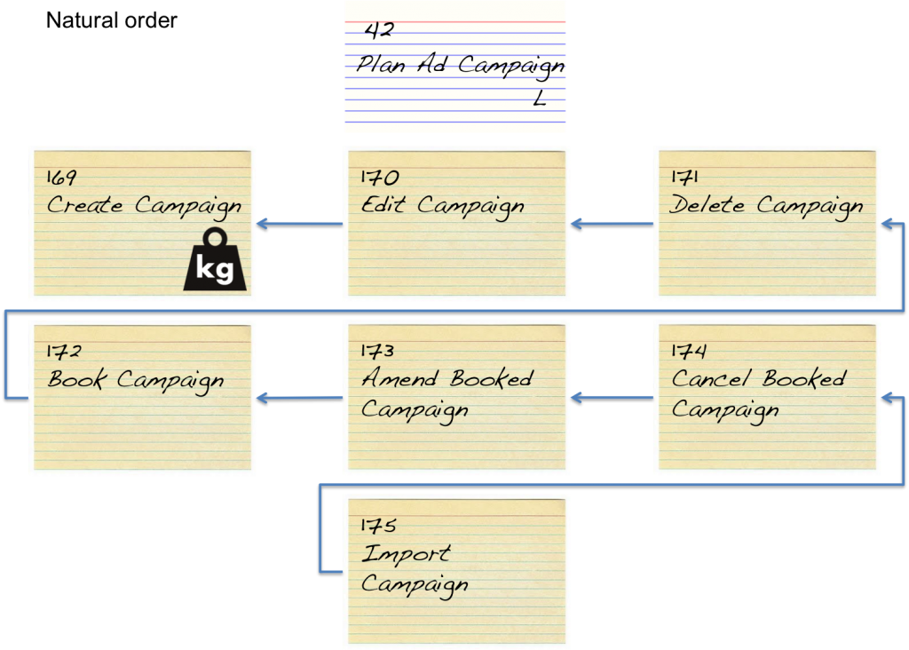 User Story Dependencies are more Apparent than Real | It's a Delivery Thing