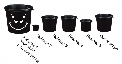 When Buckets Go Bad | It's a Delivery Thing