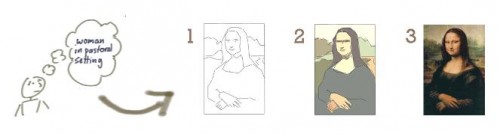 Revisiting the Iterative Incremental Mona Lisa | It's a Delivery Thing Revisiting the Iterative Incremental Mona Lisa | It's a Delivery Thing